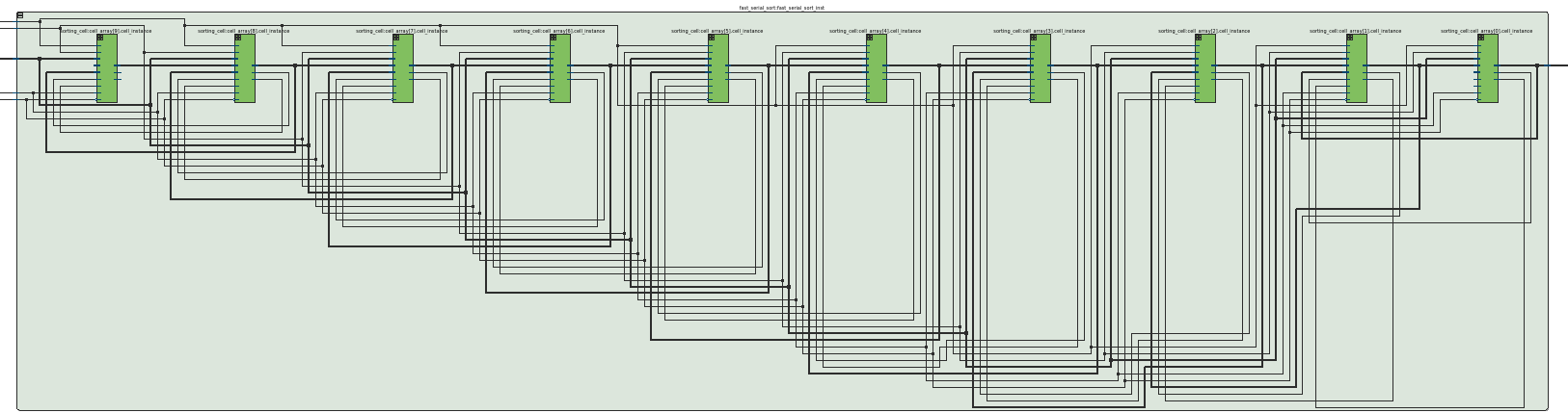 Sort Faster With FPGAs | Hackaday