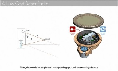 How To Use Lidar With The Raspberry Pi | Hackaday