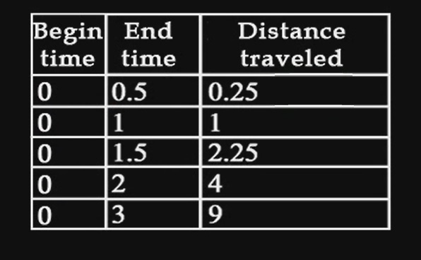 How To Find A Lost Drone With The Integral | Hackaday