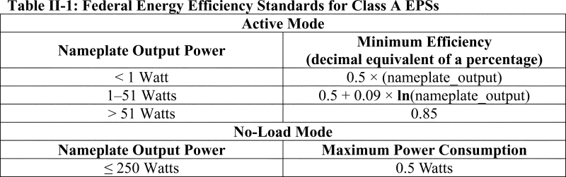 New Efficiency Standards For Wall Warts In The US | Hackaday