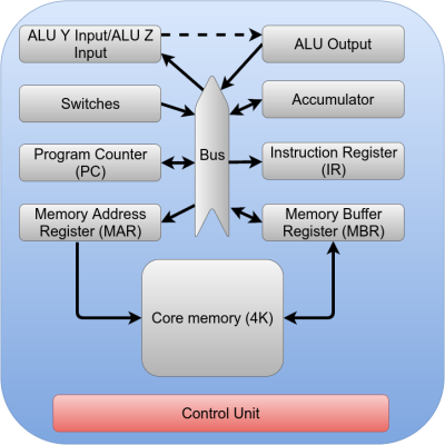 Crawl, Walk, Run: Planning Your First CPU Design | Hackaday