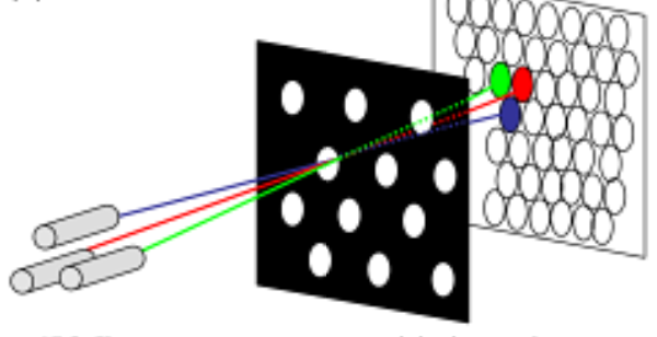 My Most Obsolete Skill: Delta-Gun Convergence | Hackaday