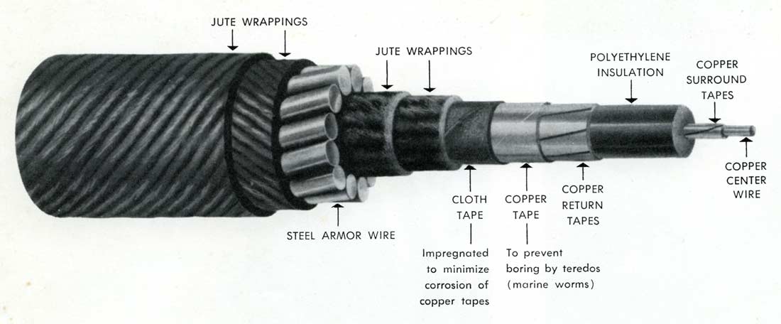 What Lies Beneath: The First Transatlantic Communications Cables | Hackaday
