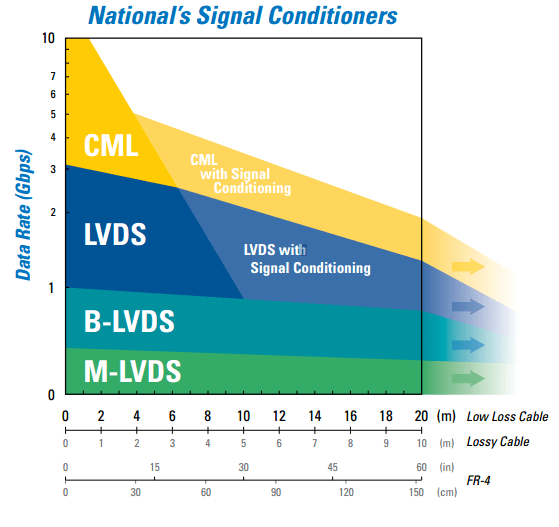 When Difference Matters: Differential Signaling | Hackaday
