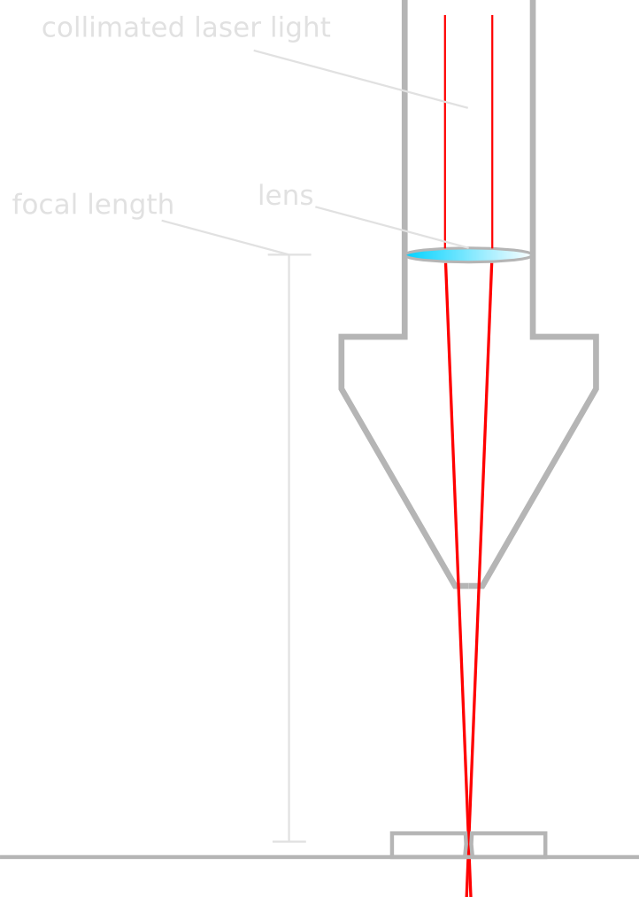 Up-Close And Personal With Laser Cuts | Hackaday