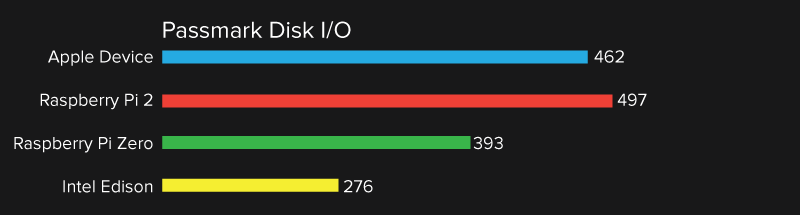 Apple Introduces Their Answer To The Raspberry Pi | Hackaday