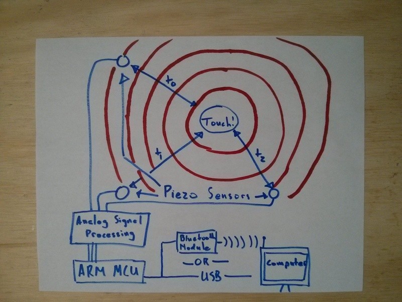 Hacklet 103 – Piezo Projects | Hackaday
