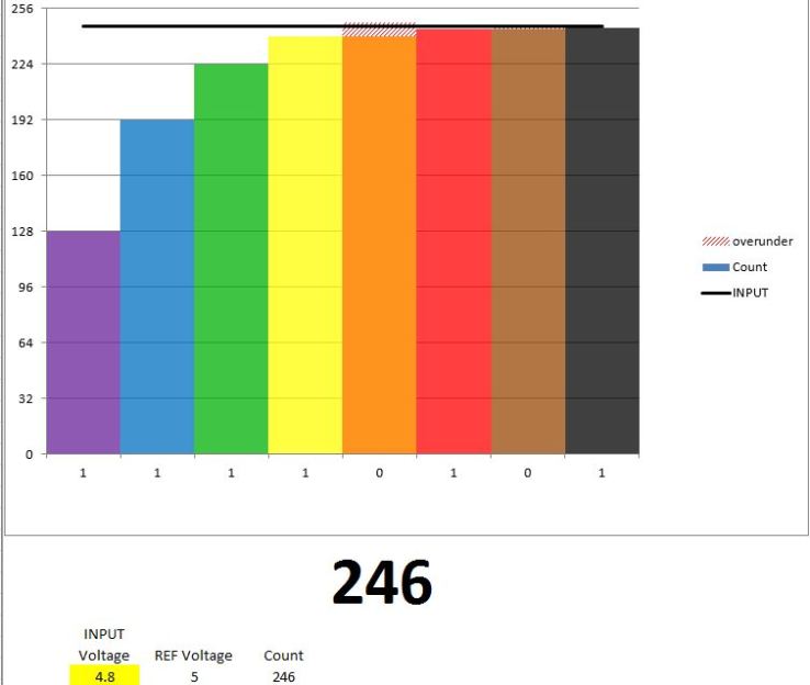 Analog To Digital Converter (ADC): A True Understanding | Hackaday