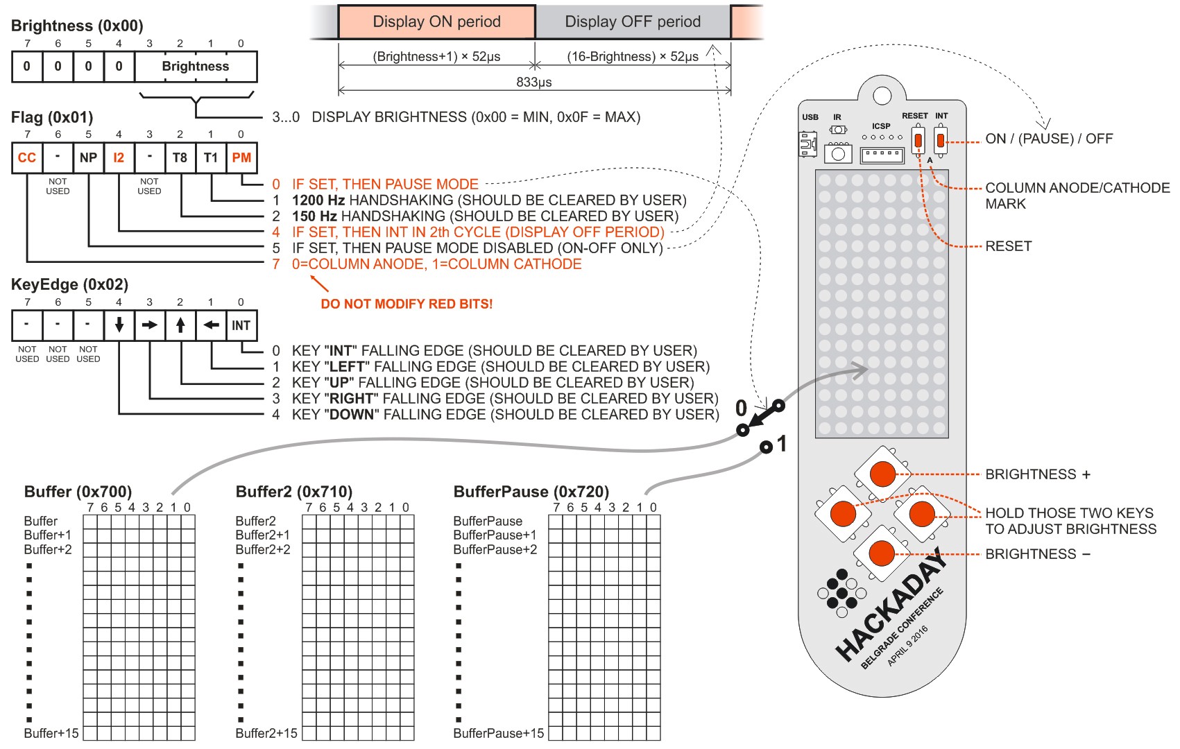 How To Design, Manufacture, And Document A Hardware Product | Hackaday