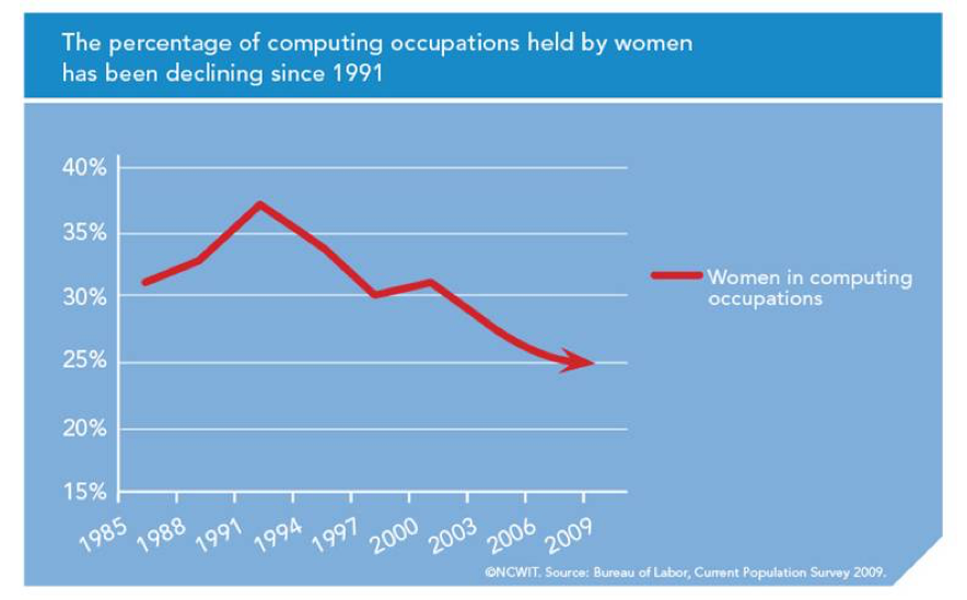 Phoenix Perry: Forward Futures | Hackaday