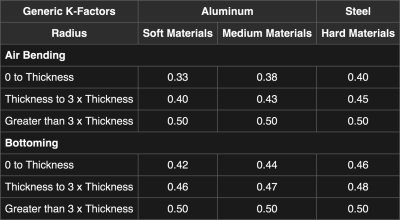 The Art And Science Of Bending Sheet Metal | Hackaday