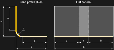 The Art And Science Of Bending Sheet Metal | Hackaday