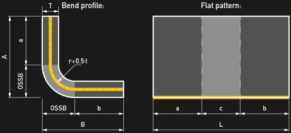The Art And Science Of Bending Sheet Metal | Hackaday