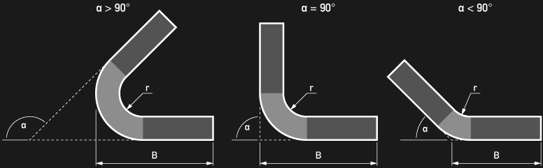The Art And Science Of Bending Sheet Metal | Hackaday