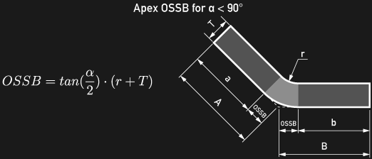 The Art And Science Of Bending Sheet Metal | Hackaday