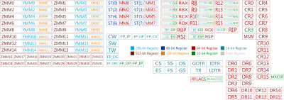 Linux Assembly Required Hackaday