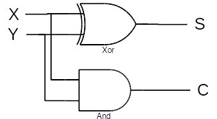Designing Circuits With Switching Algebra | Hackaday