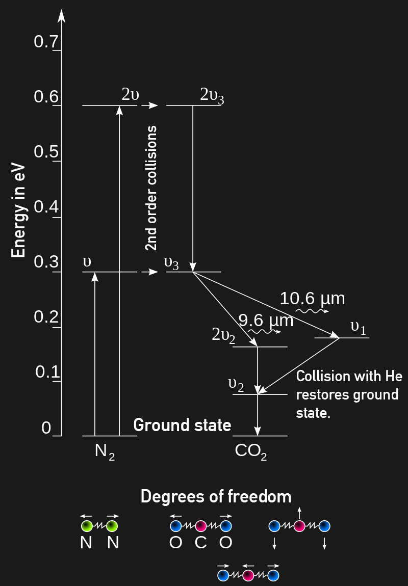 How Lasers Actually Work | Hackaday