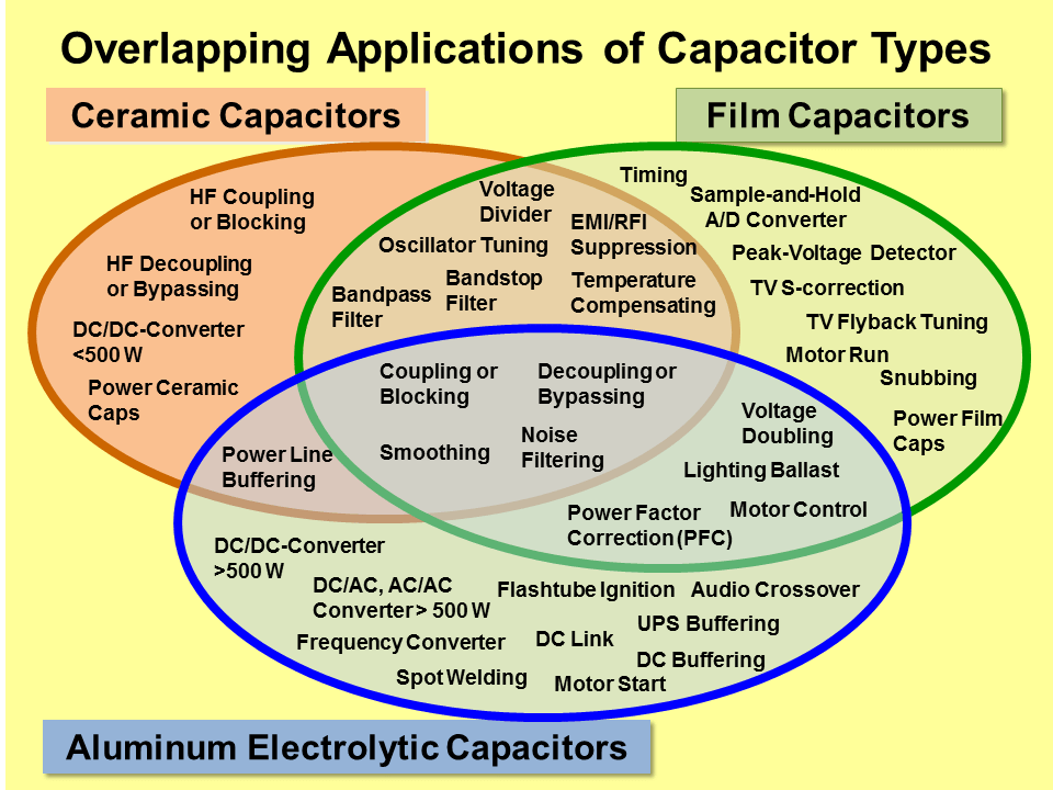Capacitors Made Easy The Hackaday Way | Hackaday