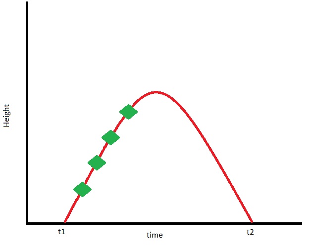 Noether S Theorem Hackaday