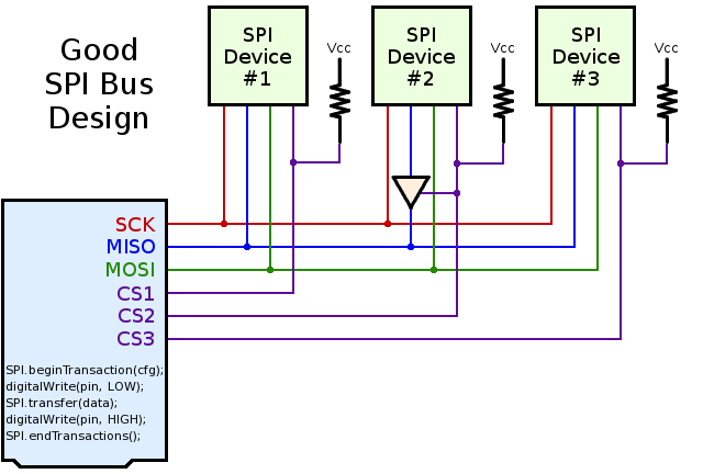 What Could Go Wrong: SPI | Hackaday