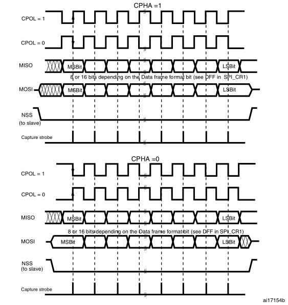 What Could Go Wrong: SPI | Hackaday