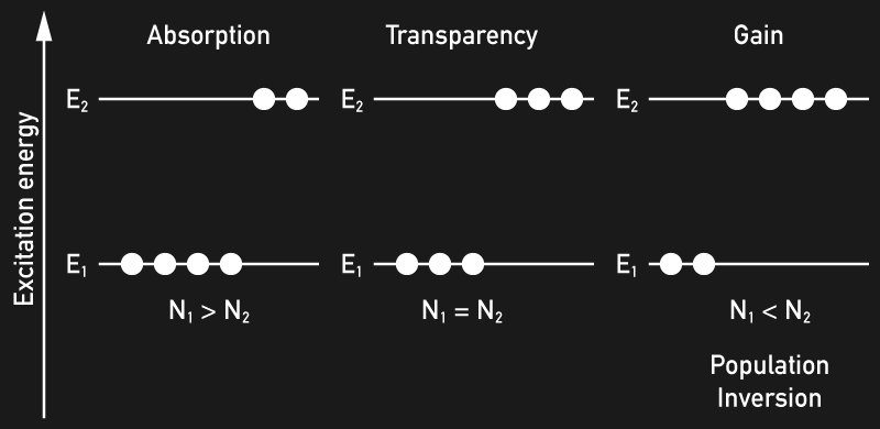 How Lasers Actually Work | Hackaday