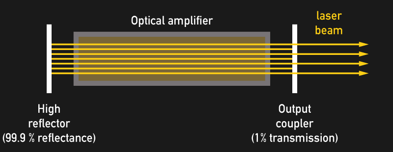 How Lasers Actually Work | Hackaday
