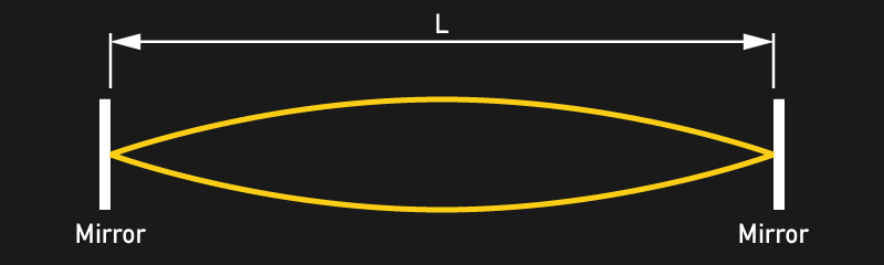 How Lasers Actually Work | Hackaday