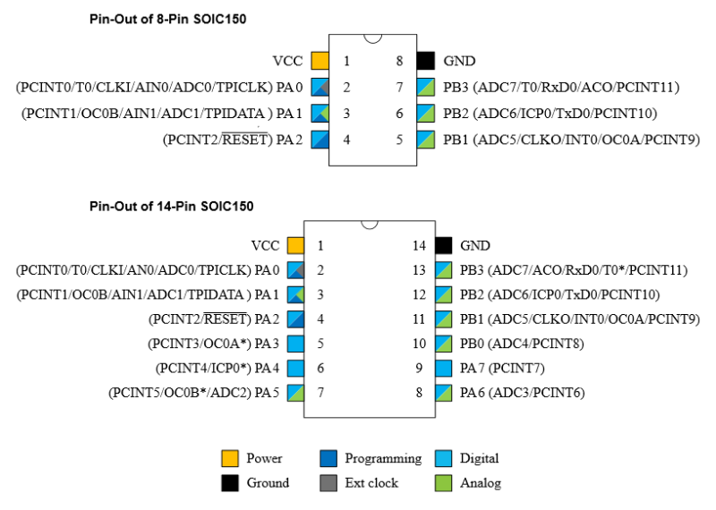 New Part Day: ATtiny102 And 104 | Hackaday