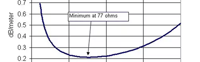 What’s Special About Fifty Ohms? | Hackaday