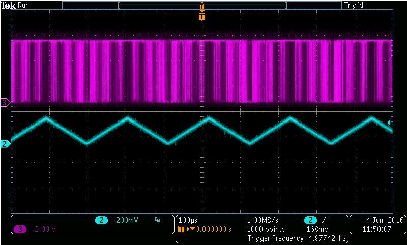 Tearing Into Delta Sigma ADCs Part 2 | Hackaday
