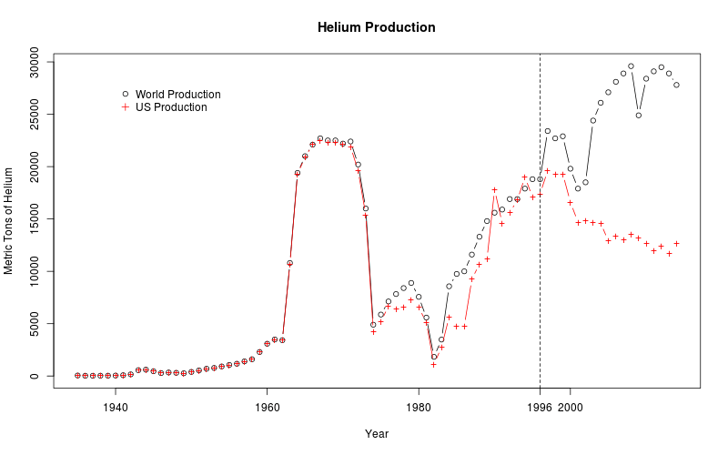 The Dubious Claim Of A World Helium Shortage | Hackaday