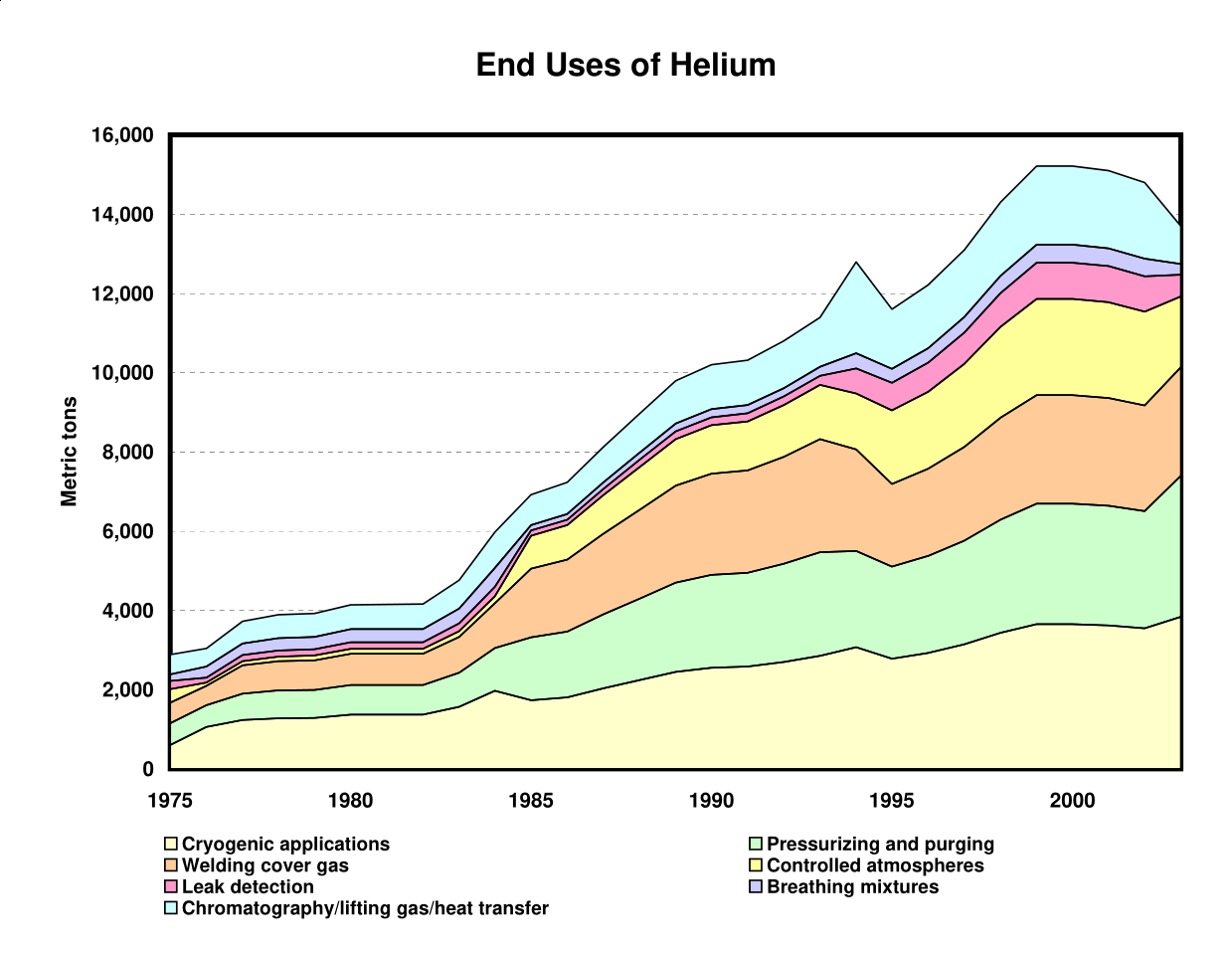 The Dubious Claim Of A World Helium Shortage | Hackaday