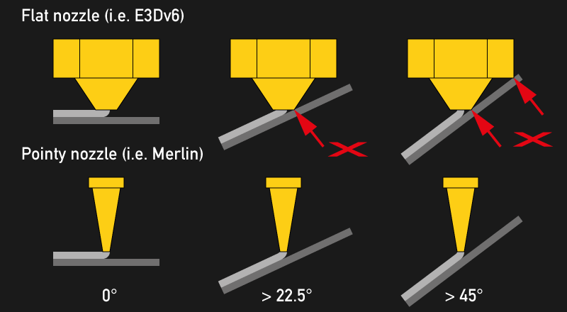 Non planar layer fdm graphics 01 Hackaday non-planar-layer-fdm-graphics-01-hackaday