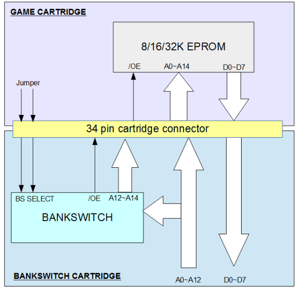 Hacklet 119 – Retrogaming Console Hacks | Hackaday