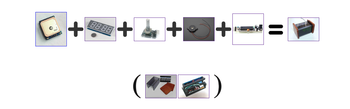 Puzzlingly Simple Tutorial On GPS Time Corrected Clock | Hackaday
