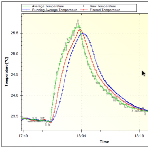 Filtering Noisy Data With An Arduino Hackaday