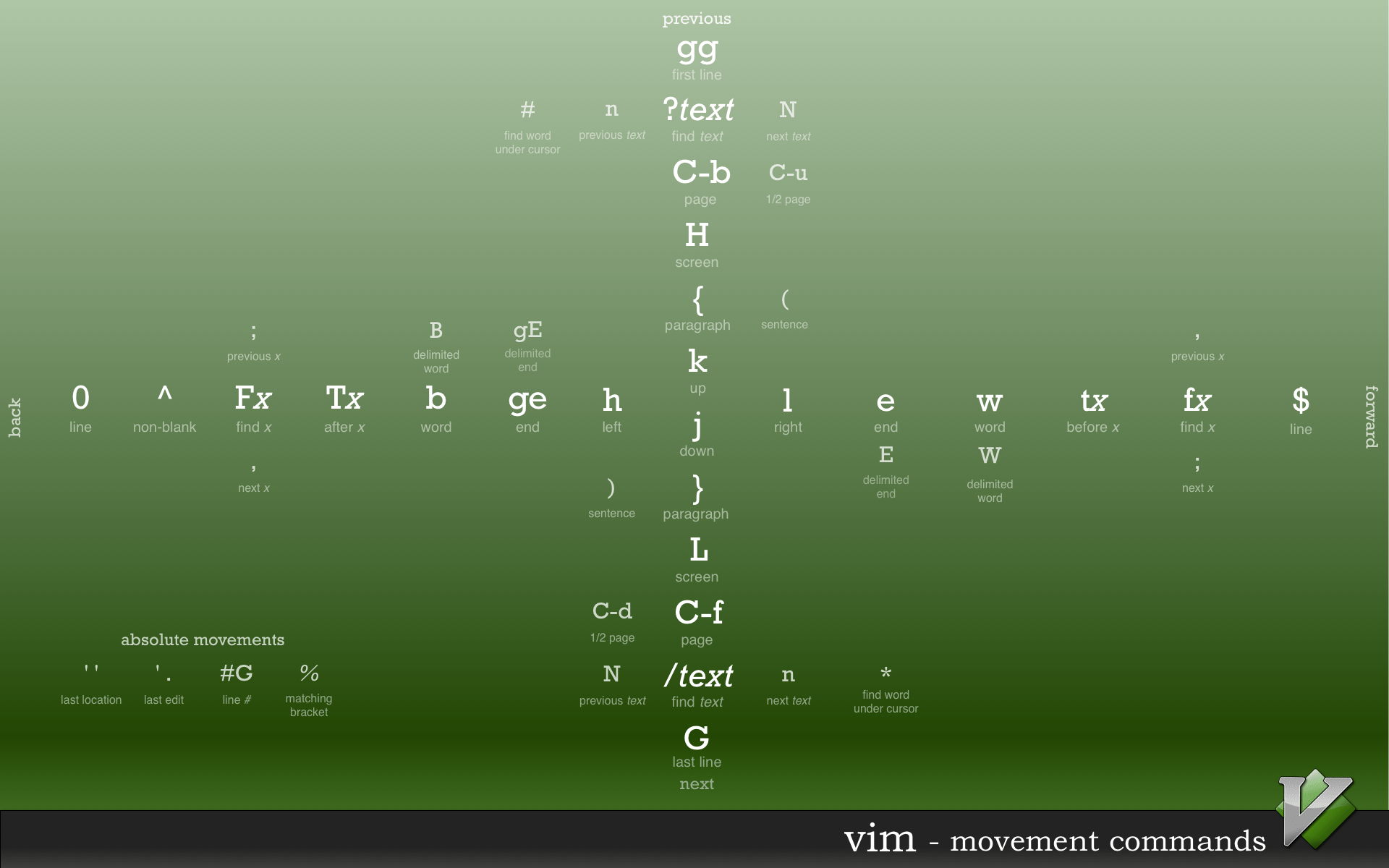 Editor Wars: The Revenge Of Vim | Hackaday