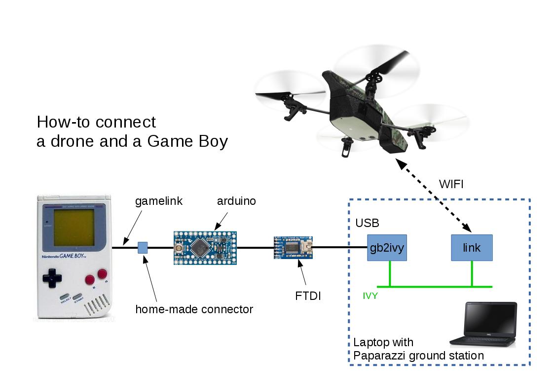 Fly With A Game Boy Classic | Hackaday