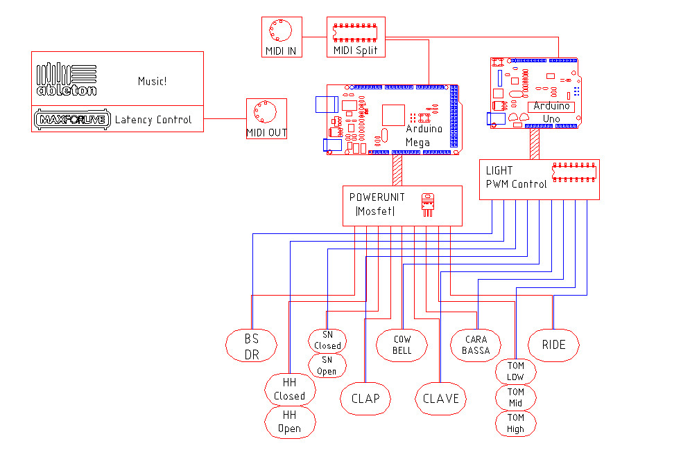 A Robotic 808 Drum Machine | Hackaday