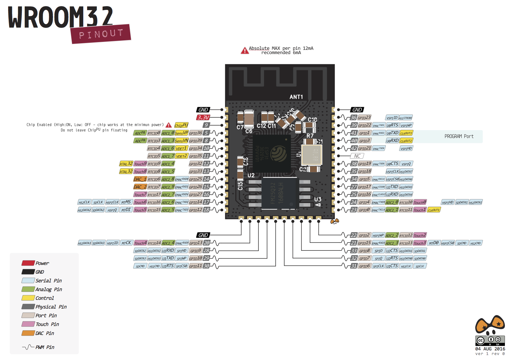 ESP32 Hands-On: Awesome Promise | Hackaday