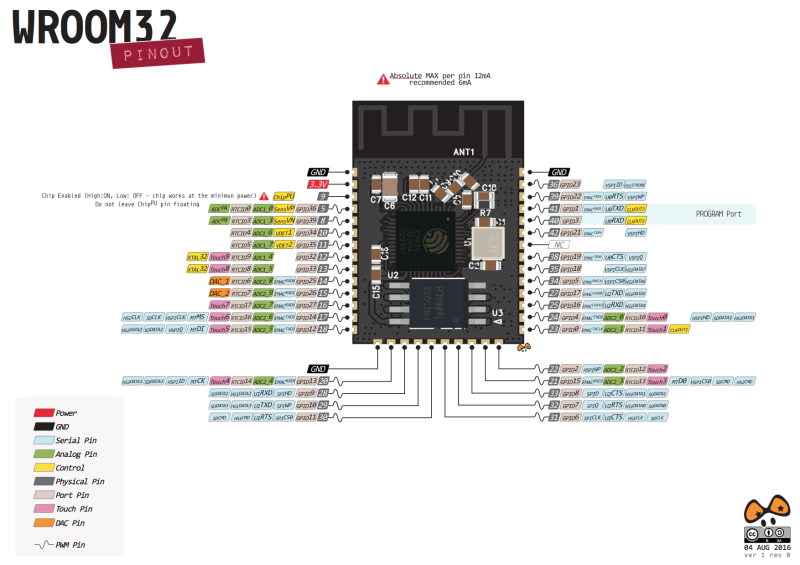 ESP32 Hands-On: Awesome Promise | Hackaday