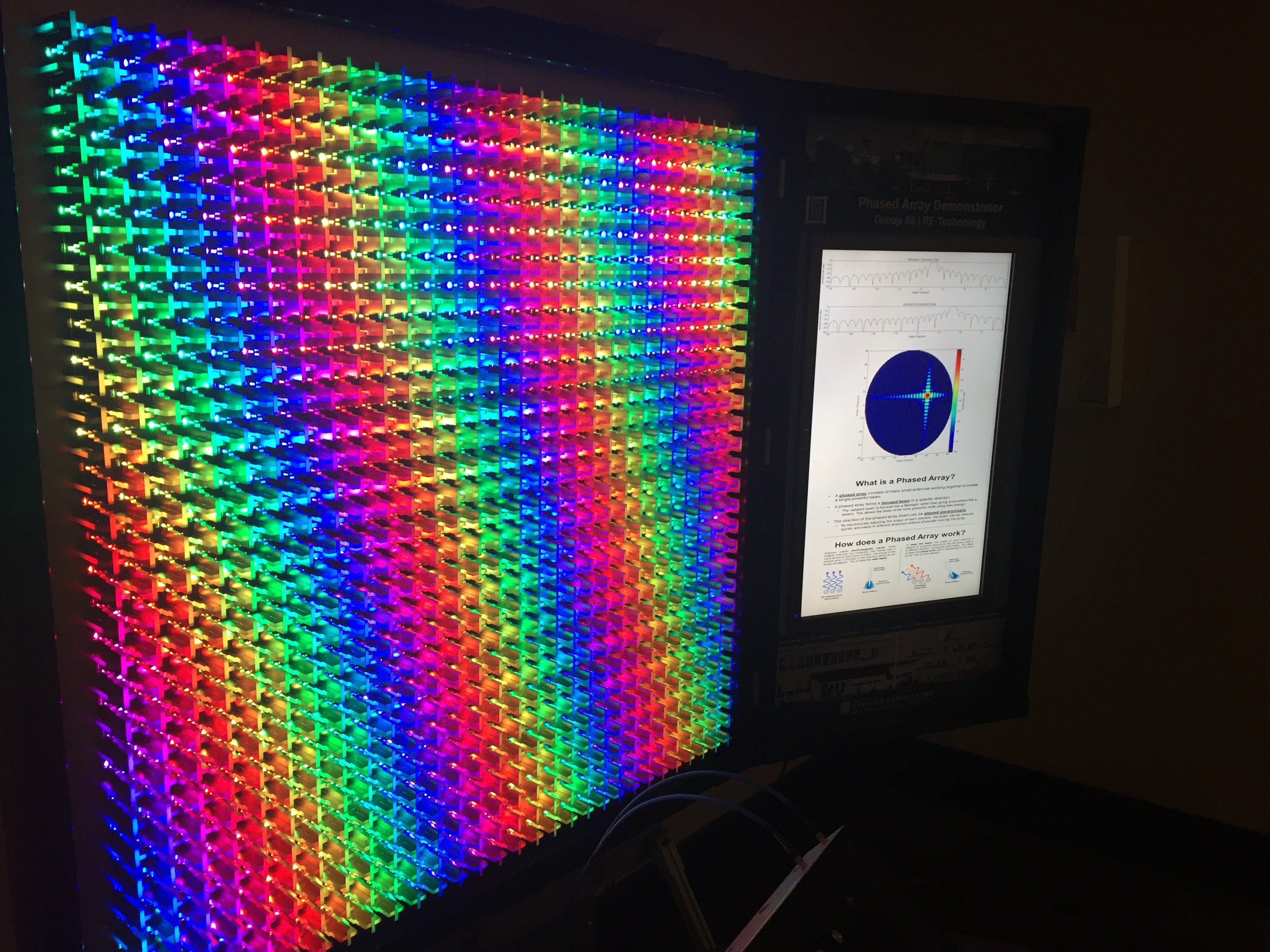 Visualization Of A Phased Array Antenna System | Hackaday