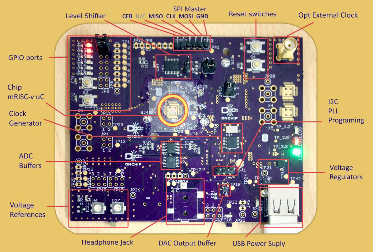A Completely Open Microcontroller | Hackaday