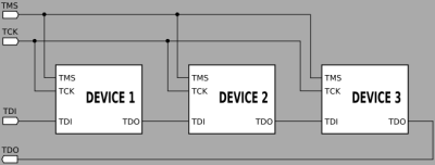 The Many Faces Of JTAG | Hackaday