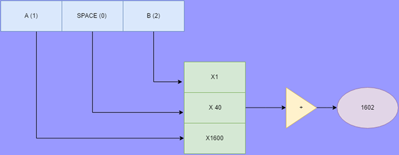 Squoze Your Data | Hackaday