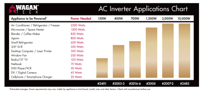 Off-Grid Travel — Setting Up A Solar System | Hackaday