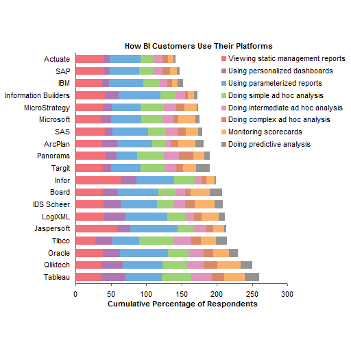 How To Nail A Technical Presentation | Hackaday