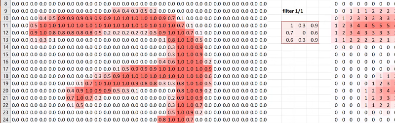 Practical Deep Learning | Hackaday